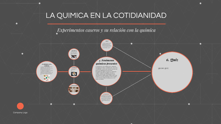 LA QUIMICA EN LA COTIDIANIDAD by Leandro Jimenez on Prezi