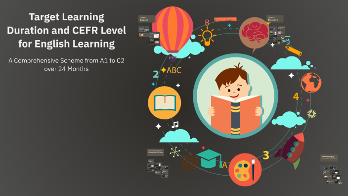 Target Learning Duration and CEFR Level for English Learning by Dua ...