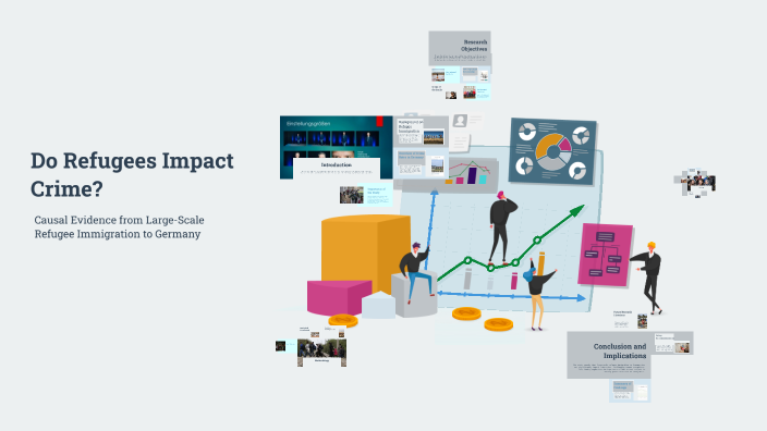 Do Refugees Impact Crime? by Eva Nowak on Prezi