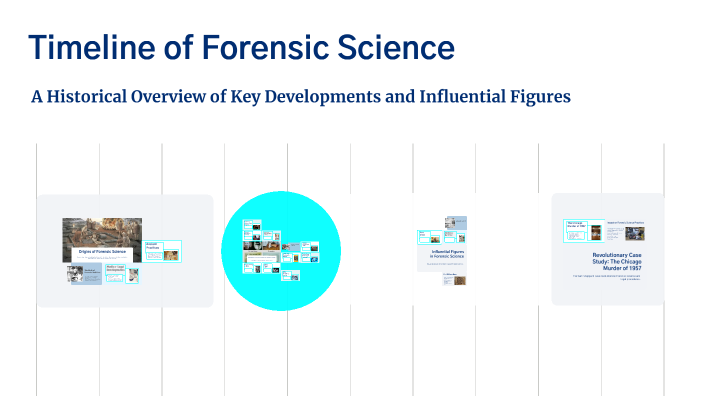 Timeline of Forensic Science by Anahi Molina on Prezi