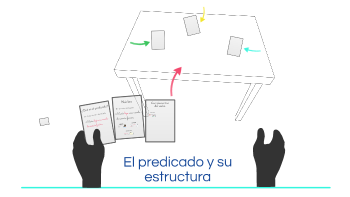 El predicado y su estructura by daira aguirre on Prezi