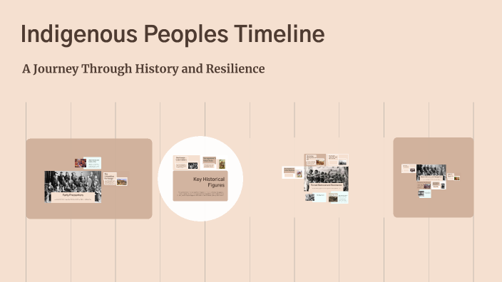Indigenous Peoples Timeline by Landon Fugal on Prezi