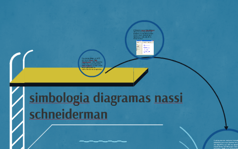 simbologia diagramas nassi schneiderman by abraham aguirre hernandez on ...