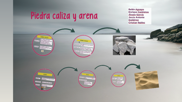 Piedra caliza y arena by Belén Aguayo on Prezi