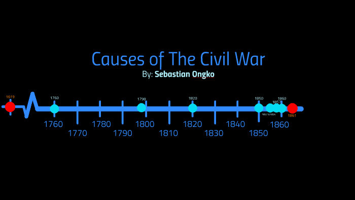 Civil War Causes Timeline by Tatsuya Kawasaki on Prezi