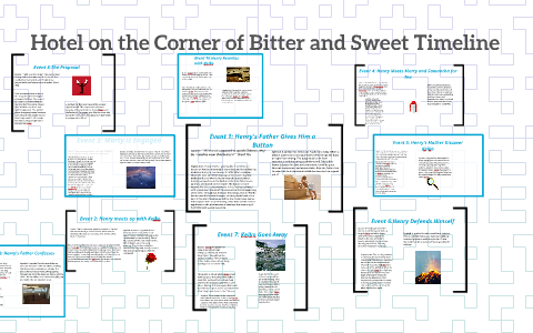 Hotel on the Corner of Bitter and Sweet Timeline by jenna davis on Prezi