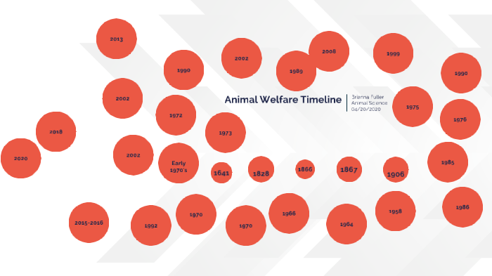 Animal Welfare Timeline by bri fuller on Prezi