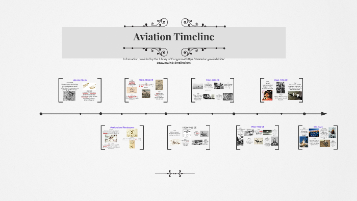 Aviation Timeline by Deena Smith on Prezi