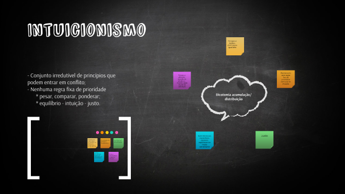 Intuicionismo by Luciana Dias on Prezi