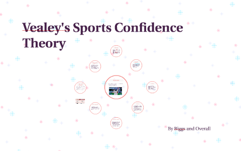 Vealey's Sports Confidence by Matt Overall on Prezi