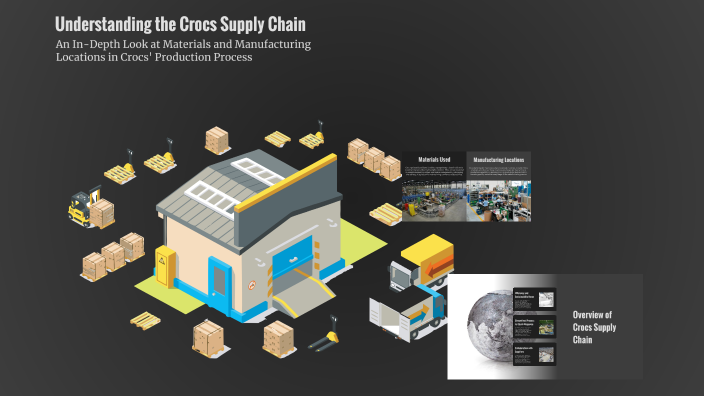 Understanding the Crocs Supply Chain by Jeshua Carranza on Prezi