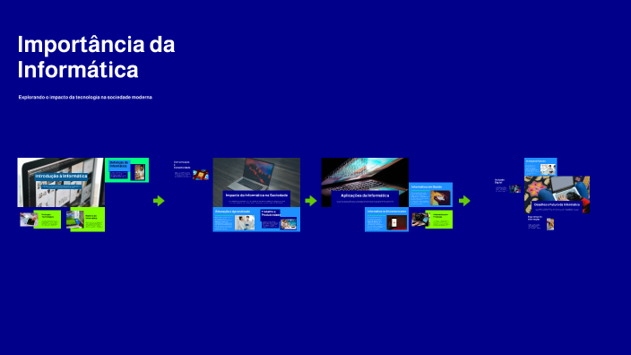 Importância da Informática by Gerivan Mendes on Prezi