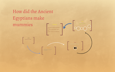 how did the ancient egyptians make mummies by Adam Hooker on Prezi