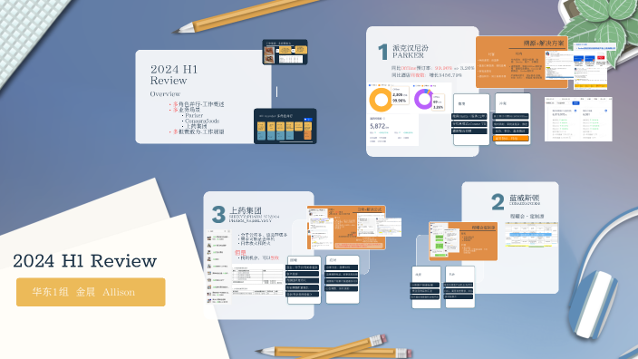 2024 H1 Review-Allison by Allison JIN on Prezi