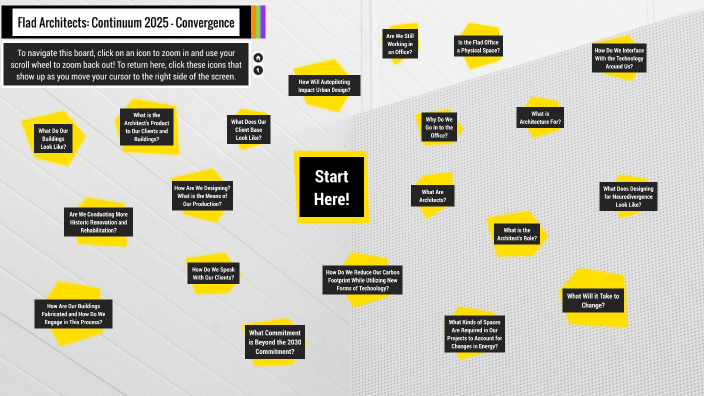 Continuum 2024 by John Flad on Prezi