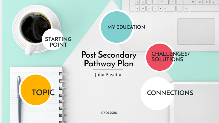 Unit 2 Activity 2- Assignment: Post-Secondary Pathways Plan by Julia ...