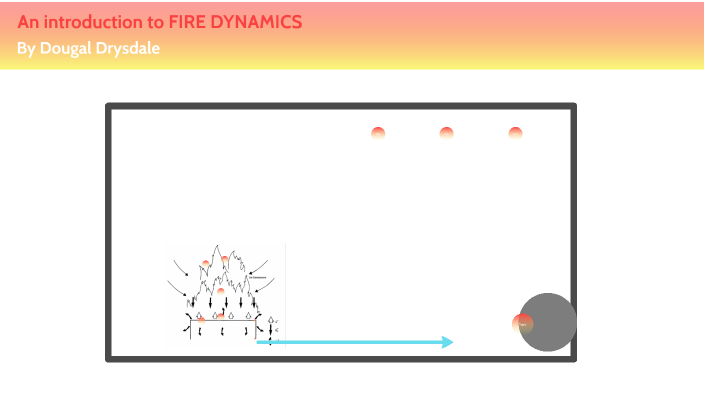 An introduction to FIRE DYNAMICS by Rob Reynders on Prezi