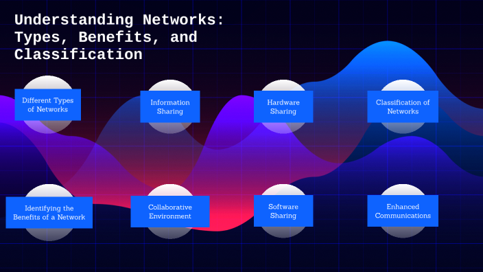 Understanding Networks: Types, Benefits, and Architectures by Kuri ...