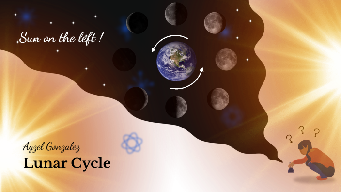 LUNAR CYCLE by hazel gonzalez on Prezi