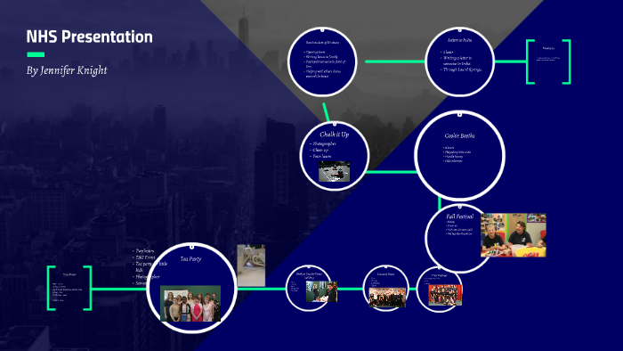 NHS Presentation by on Prezi
