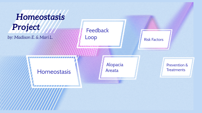 Homeostasis Project by Mari Lawhead on Prezi