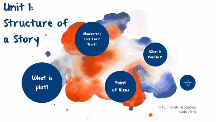 Unit 1: Plot, Characterization/Traits, Types of Conflict, POV by Nikki ...