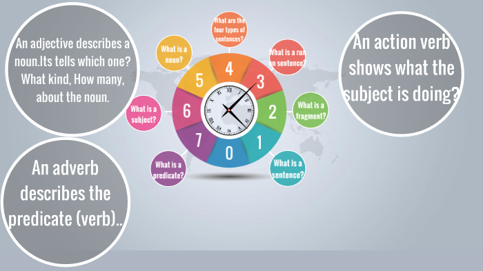 Grammar Foundation Skills by Andrea Arteaga on Prezi