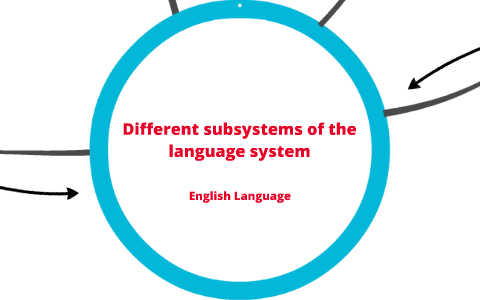 Subsystems of English Language by Bec Standfield on Prezi