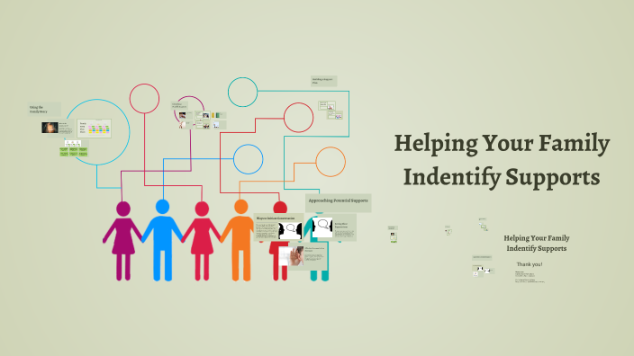 Identifying Supports with Families by Joy Smith on Prezi