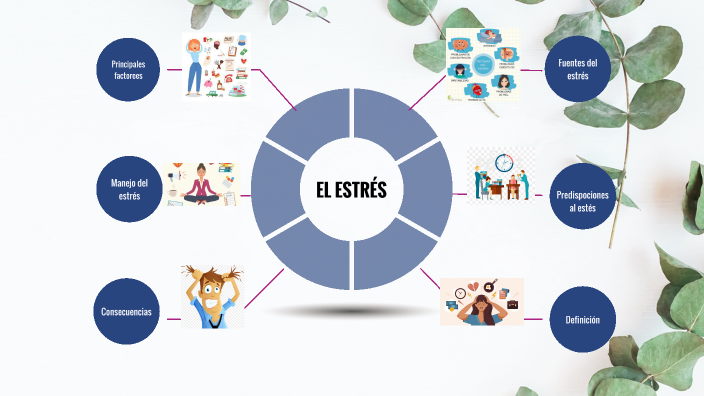 DEFINICIÓN DEL ESTRES by Johana Suarez Moreno on Prezi