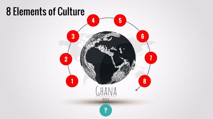 8 Elements of culture by Kate Mcdonald on Prezi
