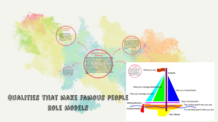 Qualities that make Famous people Role Models by SBS rm13 on Prezi