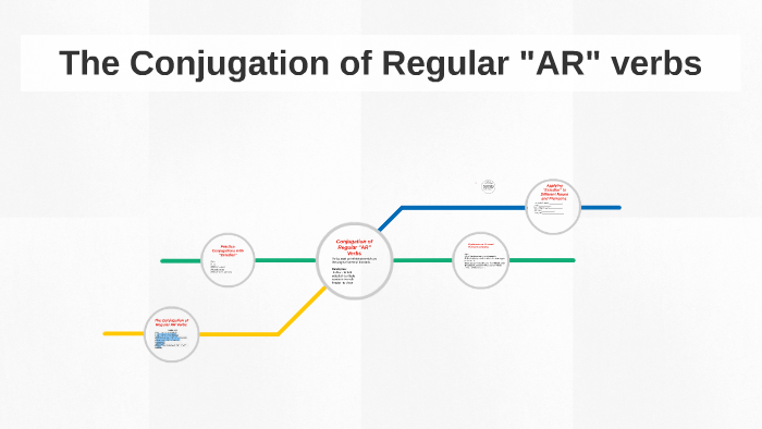 The Conjugation of "AR" verbs by Travis Campbell on Prezi