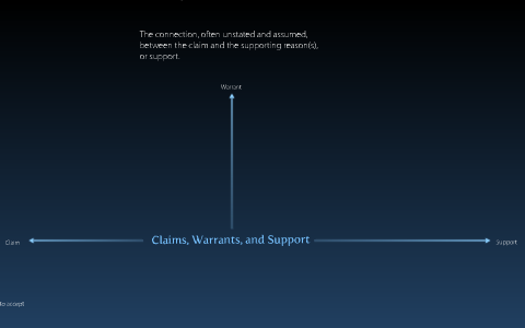 Claims, Warrants, and Support by Andrew Buchner on Prezi