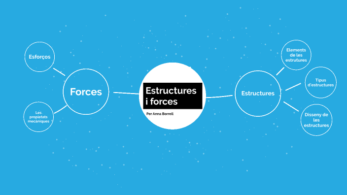 Estructures i Forces Mecàniques-Anna Borrell by Anna Borrell Milà on Prezi