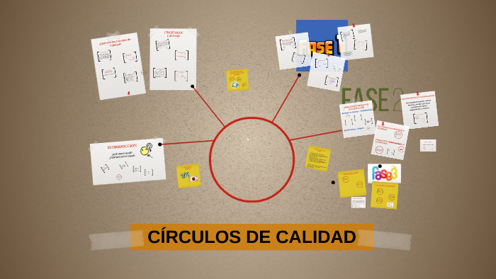 CIRCULOS DE CALIDAD by Juan Antonio Argote on Prezi