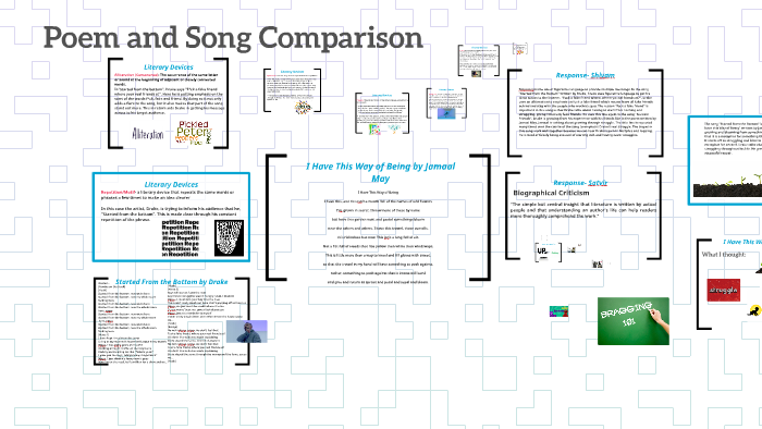 Poem and Song Comparison by Shivam Sharma on Prezi