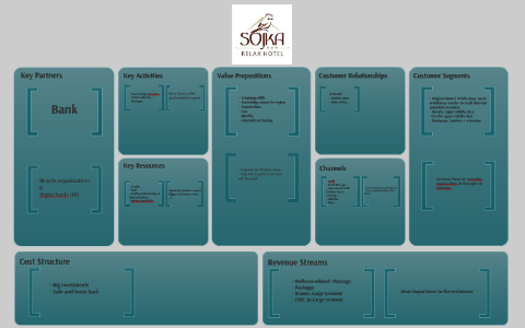 Key Partners by on Prezi