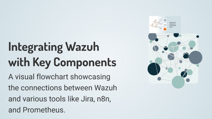 Integrating Wazuh with Key Components by Trinity Co on Prezi