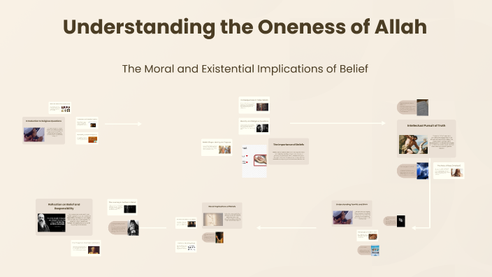 Understanding the Oneness of Allah by Thooba Rayes on Prezi