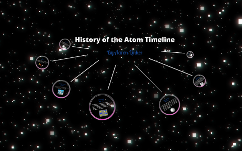 History of the Atom Timeline by Aaron Linker on Prezi