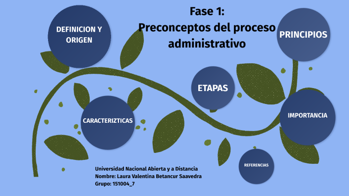 Fase 1: Preconceptos del proceso administrativo by Laura betancur on Prezi