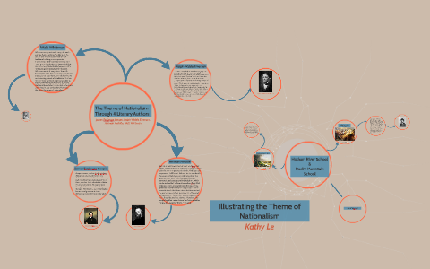 Illustrating the Theme of Nationalism by kathy Le on Prezi