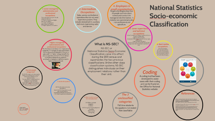 NS-SEC Sociology Presentation by Vicki Hayward on Prezi