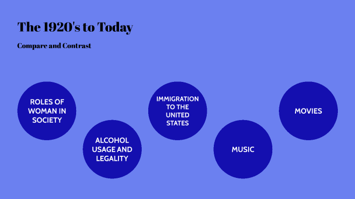 Assignment 18 - Compare and Contrast: The 1920's to Today by Sara ...