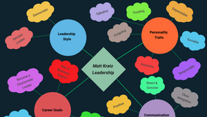 Leadership Map by Matt Kratz on Prezi Design
