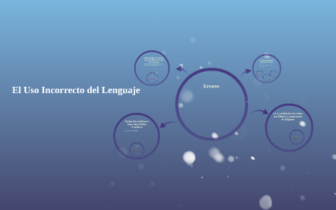 El Uso Incorrecto del Lenguaje by Matías Cruz on Prezi