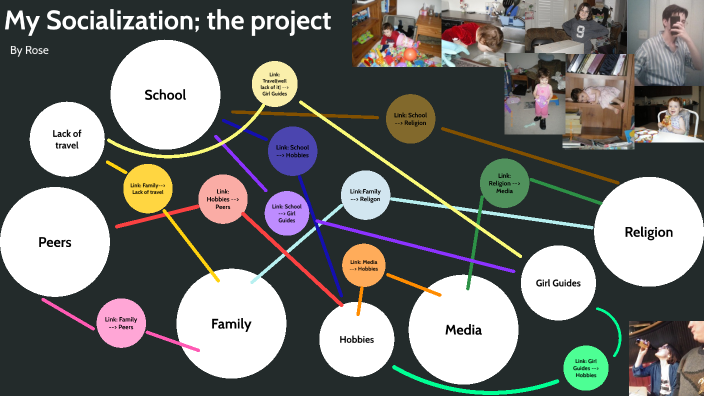 My Socialization project by Roo B on Prezi