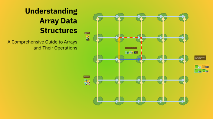 Understanding Array Data Structures by Suyash Shinde on Prezi Understanding Array Data Structures by Suyash Shinde on Prezi
