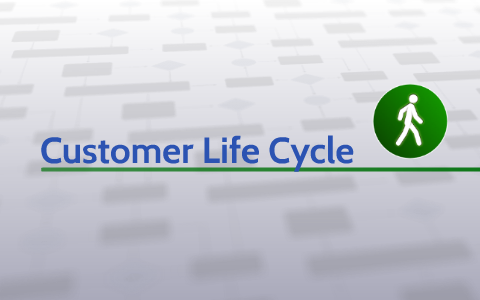 Tenancy Life Cycle by Darnes Taveras on Prezi